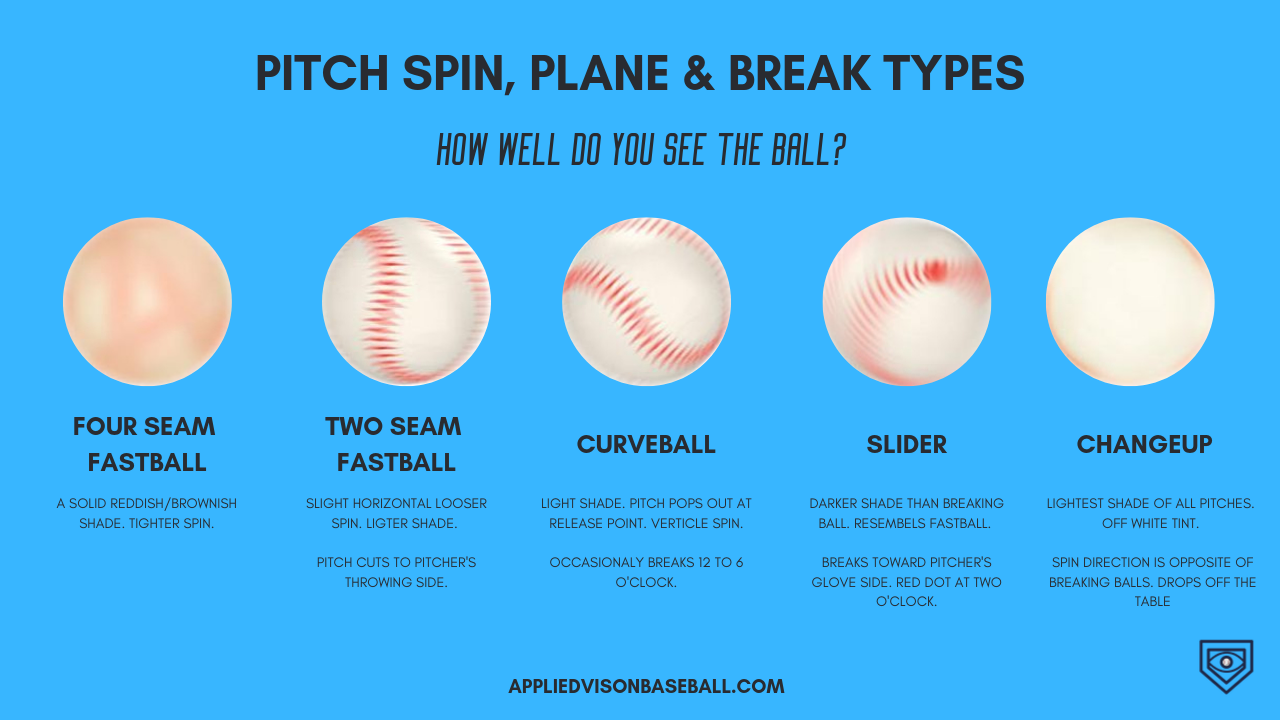 How to Improve Your Pitch Recognition In Baseball - Applied Vision Baseball