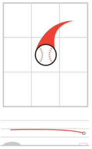 How To Identify The Most Common Pitches In Baseball: Spin, Speed ...