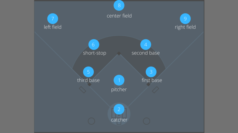 Baseball Positioning - Applied Vision Baseball