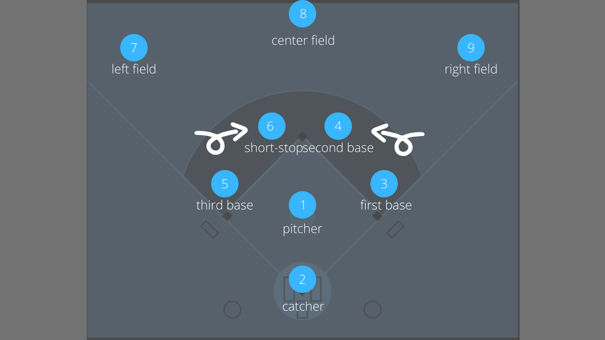 Baseball Positioning - Applied Vision Baseball