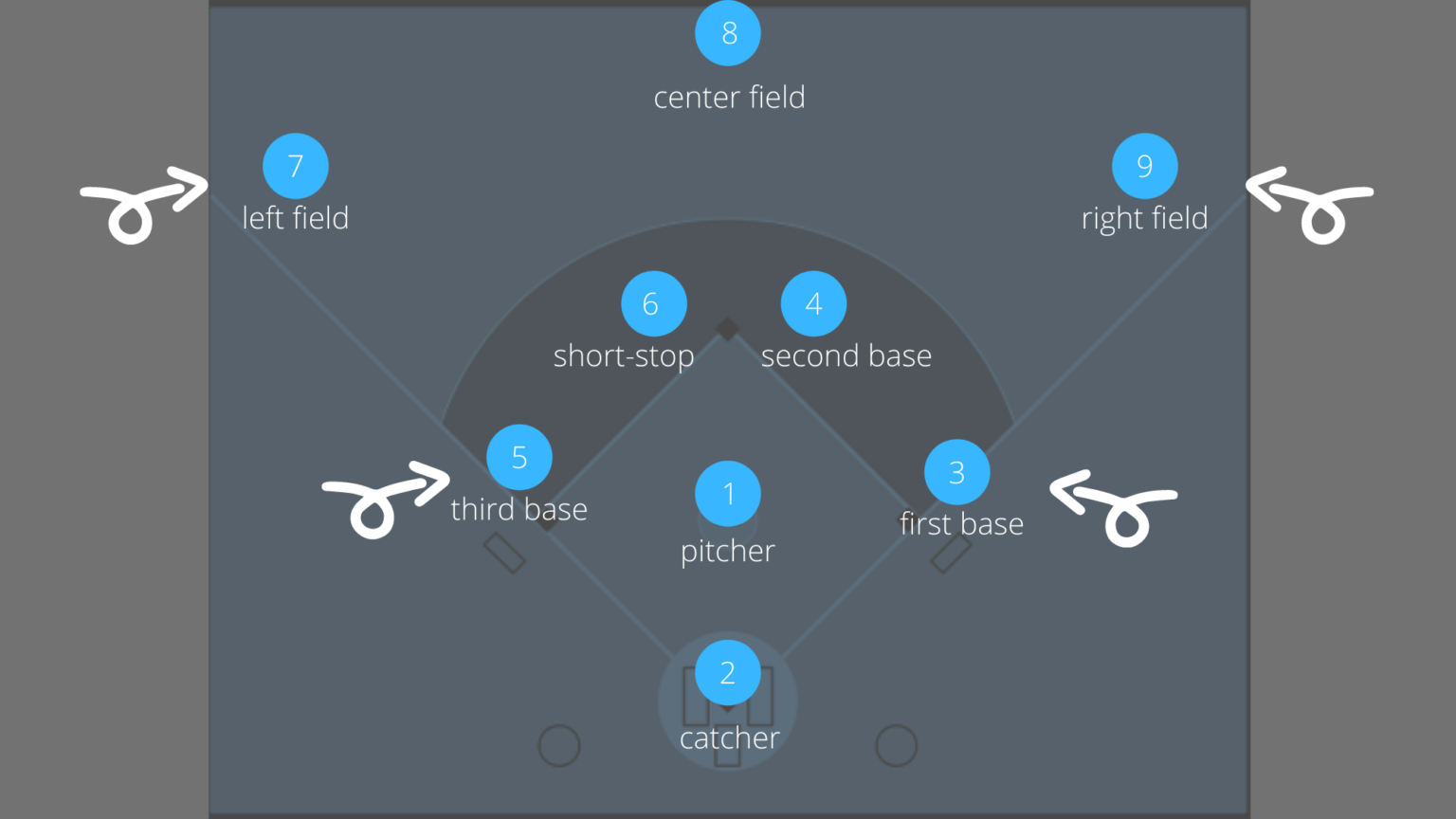 Baseball Positioning - Applied Vision Baseball