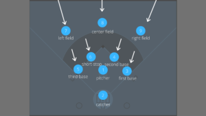 Baseball Positioning - Applied Vision Baseball