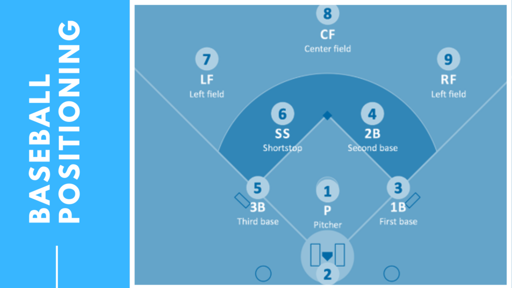Baseball Positioning Applied Vision Baseball
