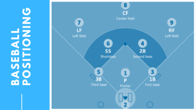 Baseball Positioning - Applied Vision Baseball