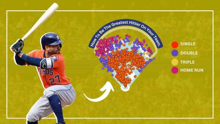 How To Be The Greatest Hitter On Your Team. - Applied Vision Baseball